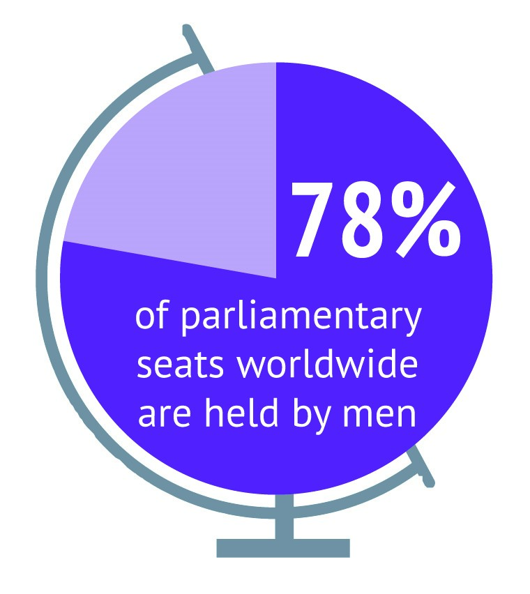 Equal Voice, Equal Power: the case for gender quotas in Scotland ...